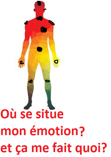 Etape 2: Ressentir son émotion dans son corps – Psychopédagogie Positive